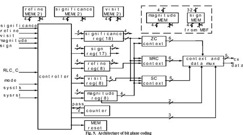 figure 9 from low memory and low complexity vlsi implementation of
