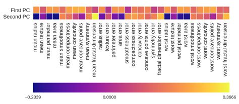 10 Unsupervised Learning — Data Science 01 Documentation