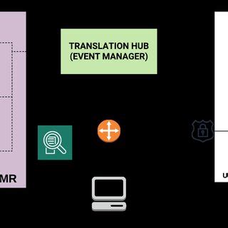 Application Structure Blueprint Download Scientific Diagram