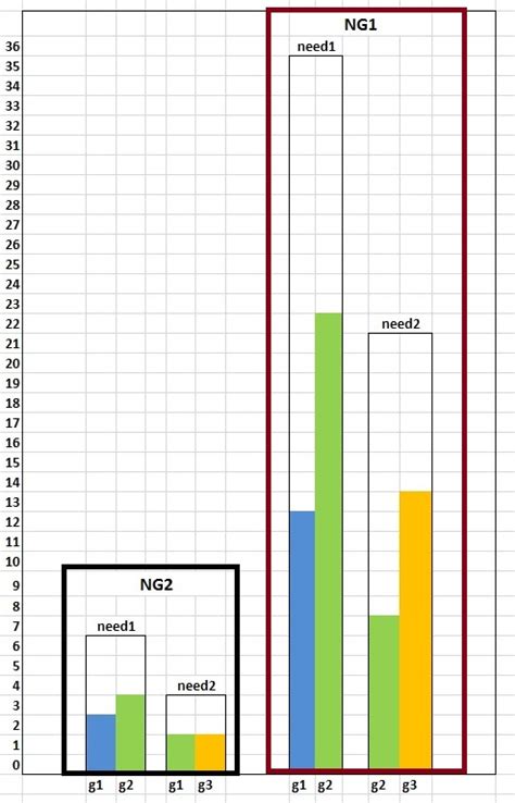 Python Create A Graph Plot On The Data Of The Nested Dictionary In Matplotlib Stack Overflow
