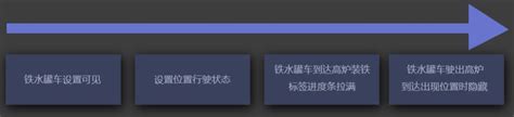 工业互联网新发展：基于 Html5 Webgl 的高炉炼铁厂可视化系统图形化展示炉门目前实时状态 Csdn博客