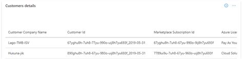 合作夥伴中心microsoft商業市集分析的客戶儀錶板 microsoft learn