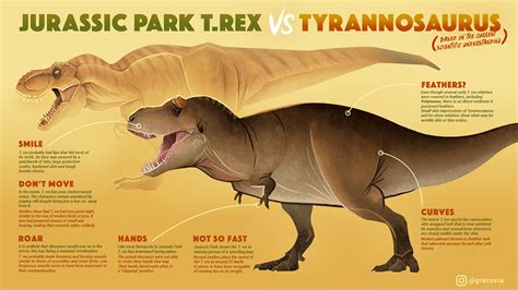 Jurassic Park Vs Paleontology Behance