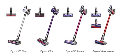 Dyson Vacuum Cleaners Comparison Chart A Visual Reference Of Charts Chart Master