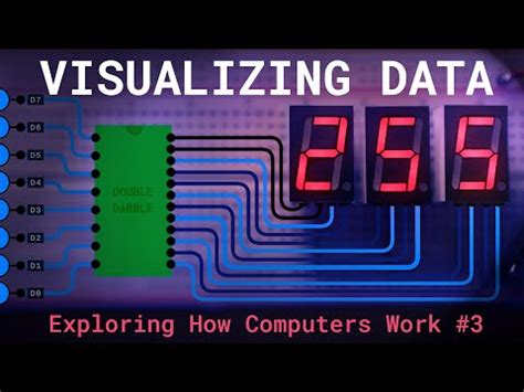 Visualizing Data With 7 Segment Displays