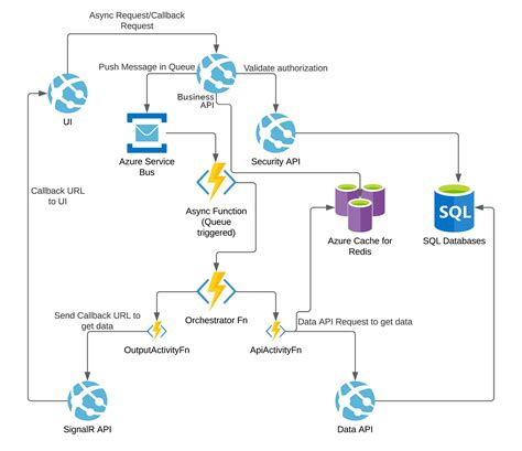 The C Suite Checklist Event Driven Architecture
