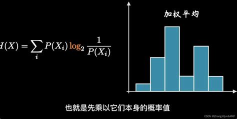 神经网络改进：注重空间变化 权重参数调整，正则化， 熵的简单理解 序列 神经网络改进 csdn博客