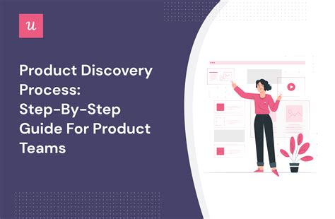 Product Discovery Process Step By Step Guide For Product Teams