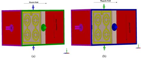 Different Orientation Of Electromagnetic Field Propagation A Ex Hy Download Scientific