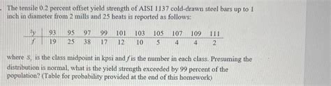 Solved The Tensile 02 Percent Offset Yield Strength Of Aisi