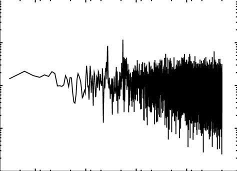 Power Spectral Density For The Synthetic Series Generated By The Download Scientific Diagram
