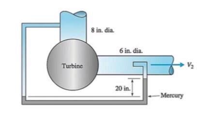 Solved Determine The Power Output Of The Turbine Shown In Chegg Com