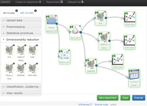 Damis Scientific Workflow For Medical Data Mining Download Scientific