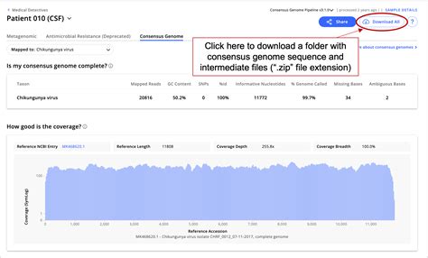 Download Consensus Genome Data Cz Id Help Center