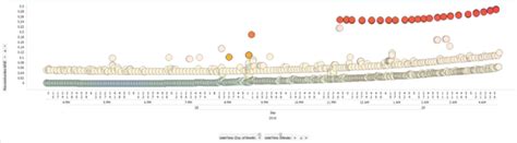 Visual Analytics Open Source Deep Learning Frameworks Java Code Geeks