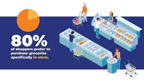 Survey Consumers Focused On Product Availability Tariffs Tech