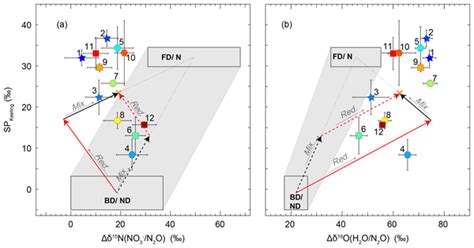 AMT Relations Field Intercomparison Of Prevailing Sonic Anemometers
