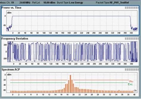 Iec 60601 1 2 4th Edition Are You Ready The Realtime Group