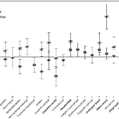Model Averaged Coefficients β1 And Unconditional Standard Errors Se Download Scientific