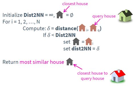 nearest neighbor regression minhyeok lee