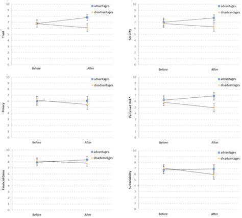 Information Special Issue Intelligent Information Technology
