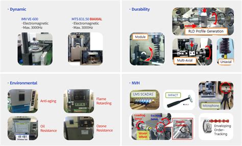 Different Types Of Technology Testing At Cecil Messer Blog