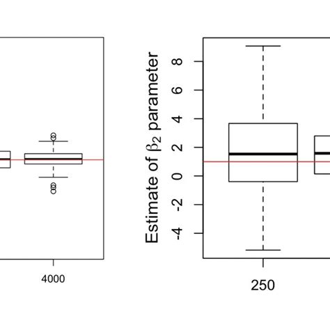 Gradient Clipping And Consistency Clipping Results In A Positive Bias