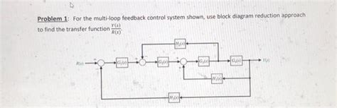 Solved Problem 1 For The Multi Loop Feedback Control System
