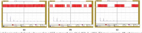 Figure From Optimized PWM Techniques With Rd Harmonic Injection For Five Phase Concentrated