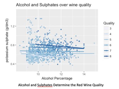 GitHub Wengx Wine Quality Analysis This Dataset Is Taken From UC Irvine S Treasure Trove Of