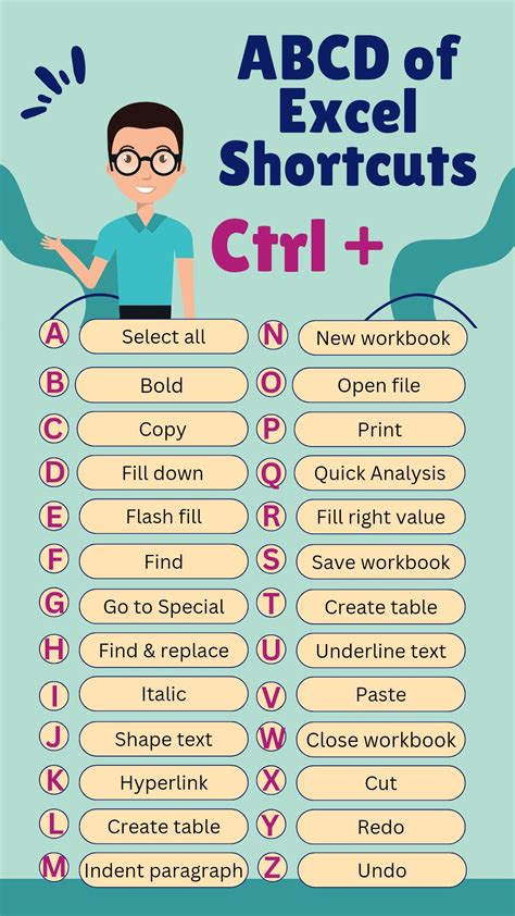 Roshani T On Linkedin Excelshortcuts Productivityboost