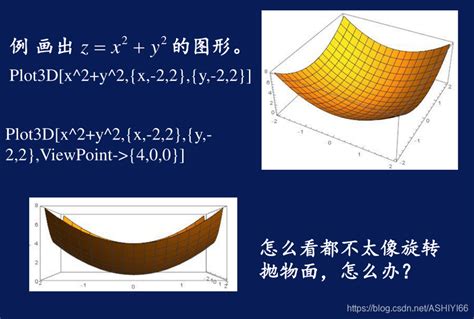 mathematica作图和拟合 mathmatica如何进行数据拟合 csdn博客