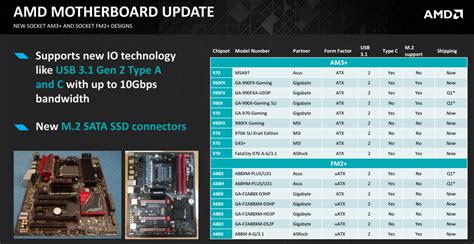 AMD Launches Refreshed Godavari And Carrizo Processors For FM Platform FX Chips Get Price