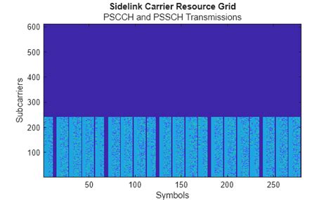Nr Sidelink Vector Waveform Generation Matlab And Simulink