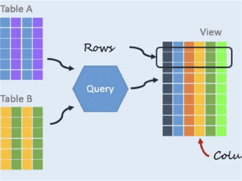 Running Clickhouse With Docker Part 1 Chistadata Blog