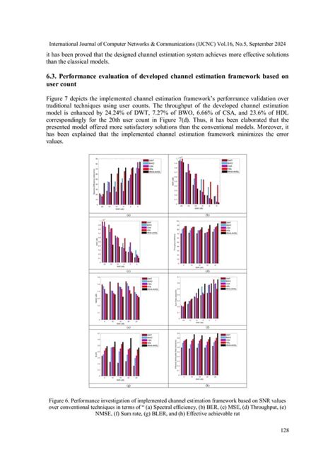 Adaptive Hybrid Deep Learning Based Effective Channel Estimation In MIMO Noma For Millimeter