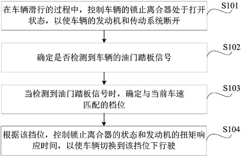Vehicle Control Method Vehicle Control Device And Vehicle Eureka Patsnap