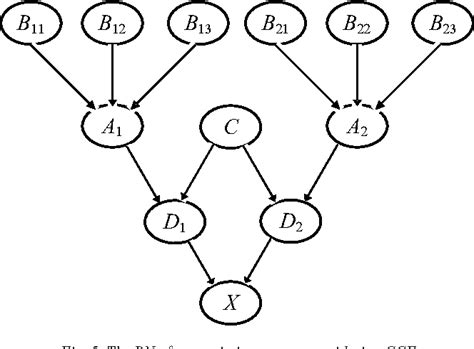 Figure 5 From Reliability Analysis Of Multi State System With Common