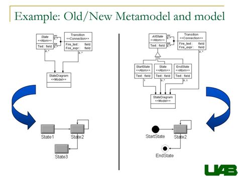 a generative approach to model interpreter evolution ppt download