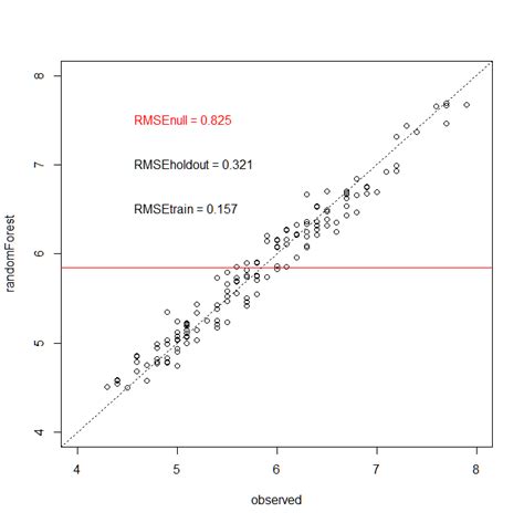 R Differences In Calibration Plots For Machine Learning Models Cross Validated