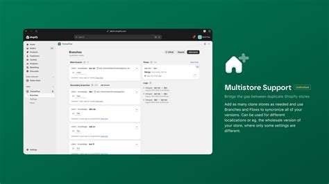 Themeflow Github Actions Themeflow Shopify App A Shopify Github Integration Shopify App Store