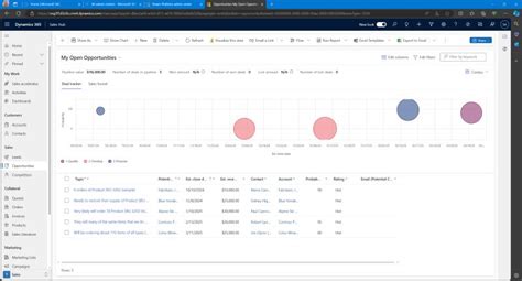 Queue Associates On Linkedin Microsoft Dynamics 365 Customer