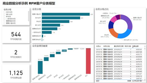 Power Bi数据可视化,rfm客户分类模型大话数据分析的技术博客51cto博客 Power Bi数据可视化,rfm客户分类模型大话数据分析的技术博客51cto博客