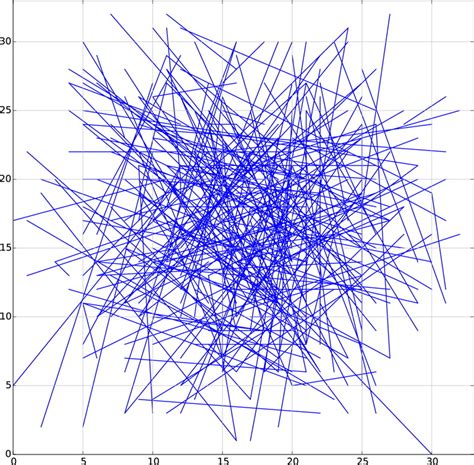 A High Performance Fpga Based Image Feature Detector And Matcher Based