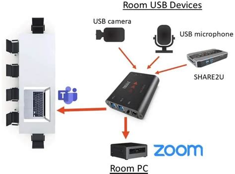 Inogeni Inotoggle Toggle Usb 30 Switcher User Guide Inogeni Inotoggle Toggle Usb 30 Switcher User Guide