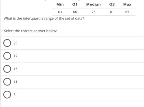 solved what is the interquartile range of the set of