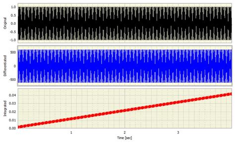 Measure Vibration Acceleration Velocity Or Displacement Prosig