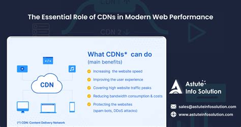 the essential role of cdns in modern web performance by