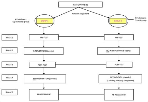 Pretest Posttest Design Concept Examples What Is Pretest Posttest Hot