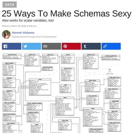 Announcing The Launch Of SQL Server Buzzfeed Thomas LaRock